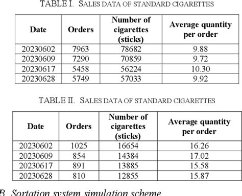 Figure 1 From Modeling And Simulation Analysis Of Tobacco Sorting