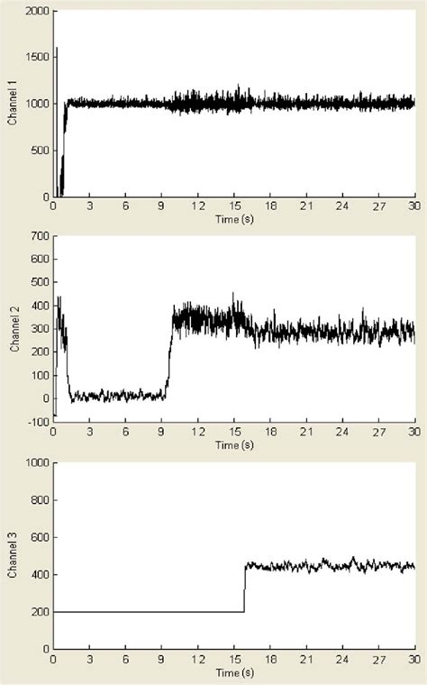Figure 12 From Review Of Methods For Real Time Loss Minimization In Induction Machines