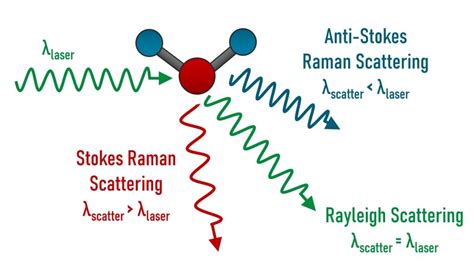 شرکت تجهیزات پیشرفته طیف سنجی اوژن Raman شرکت تجهیزات پیشرفته طیف