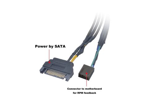 Sleeved SATA Power To 5x 4 Pin TX4 PWM Splitter Fan Power Adapter