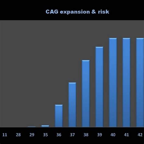 Repeat Size And Hd Risk Download Scientific Diagram