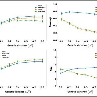 The Performance Metric For Increasing Phenotype Variance Explained By Download Scientific