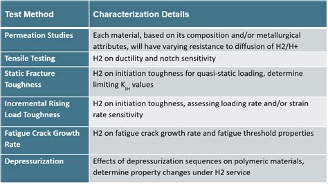 The Ewi Hydrogen Environment Testing Lab Ewi