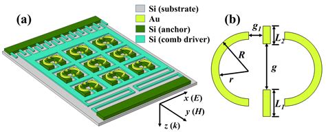 Tunable Terahertz Metamaterial Using An Electric Split Ring Resonator With Polarization