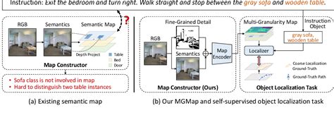 Figure 1 From Weakly Supervised Multi Granularity Map Learning For