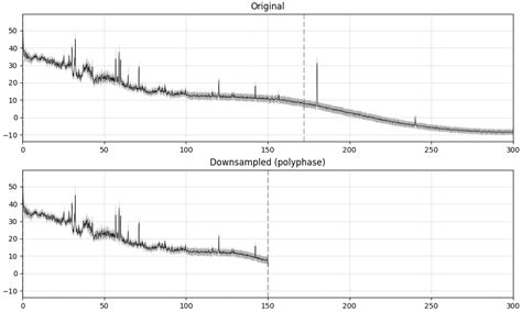 Filtering And Resampling Data — Mne 1 11 0 Dev77 G3cfac64bb Documentation