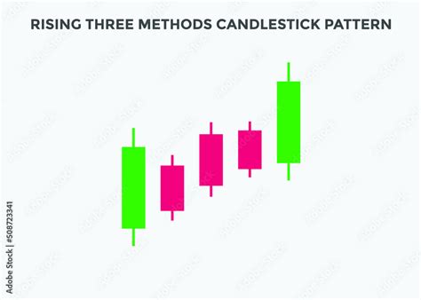 Rising Three Methods Candlestick Pattern Rising Bullish Candlestick Chart Candlestick Chart