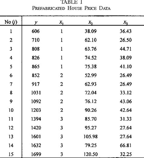 Table I From Interval Regression Analysis By Quadratic Programming