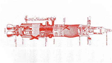 How To Tell If Something Is In Fact Rocket Science Whalebone