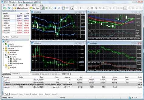 Metatrader 5 платформа форекс обзор и отзывы о платформе МТ5 на