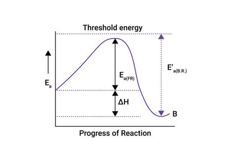 Quadratic Formula Clipart Quadratic Formula Clipart