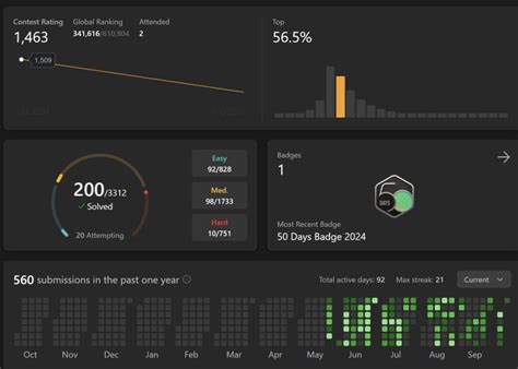 aditya s ray on linkedin coding leetcode problemsolving learning growthmindset…