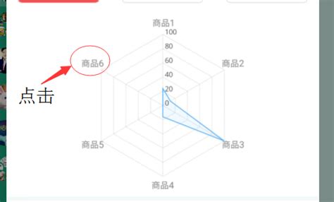 Mpandroidchart 雷达图 Xaxis怎么根据每个点设置点击事件? Csdn社区 Mpandroidchart 雷达图 Xaxis怎么根据每个点设置点击事件? Csdn社区