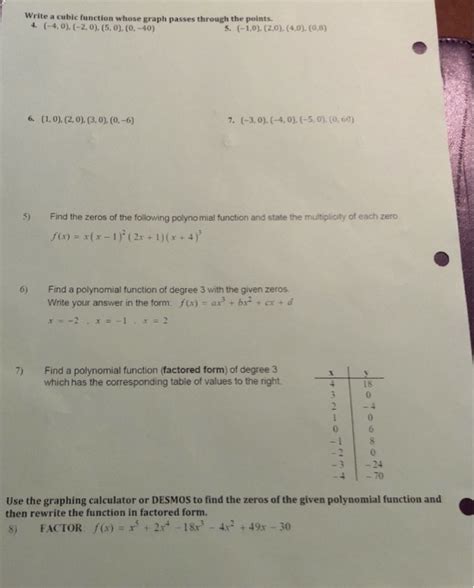 Solved Write A Cubic Function Whose Graph Passes Through The