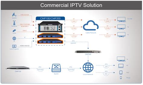 Cmp200 Trinergymedia