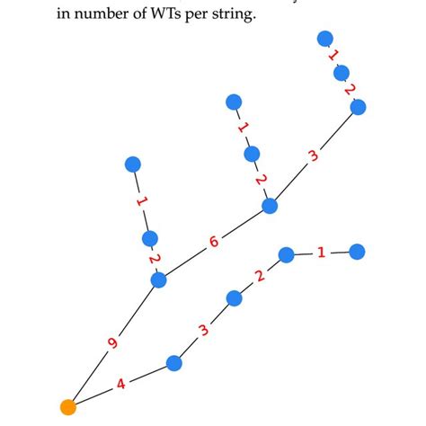 Example Of A Weighted Graph Case 4 Download Scientific Diagram