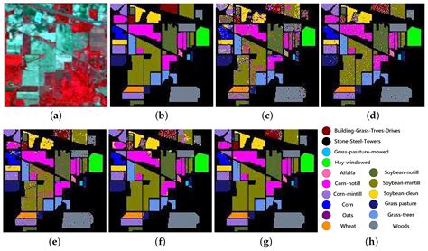 Remote Sensing Free Full Text Spectral Spatial Attention Networks For Hyperspectral Image