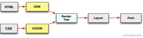 javascript 万字总结熬夜总结 个JS的高级知识点全都会你就是神 个人文章 SegmentFault 思否