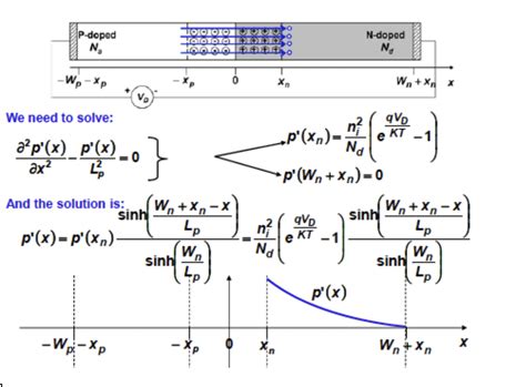 solved 2 depletion layer thickness for a silicon pn