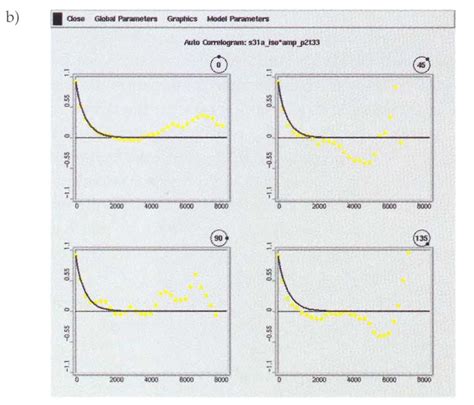 Avoiding Pitfalls In Geostatistical Reservoir Characterization A Survival Guide Cseg Recorder