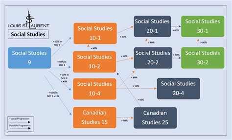 Regular Programming At Edmonton Catholic Schools