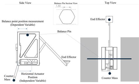 Bench Testing Experiment Setup And Apparatus Download Scientific Diagram
