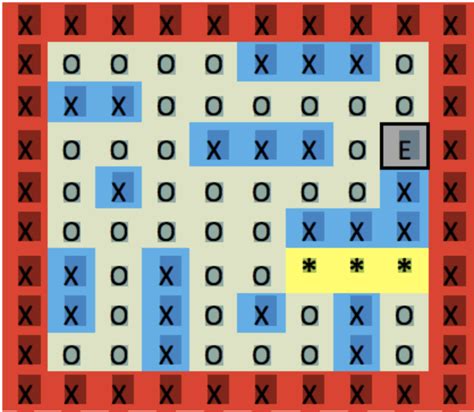 C Recursion Backtracking Stl Container Create