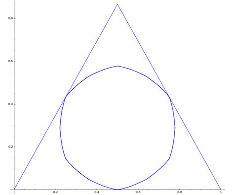 Geometry Shape Of The Limiting Polygon Mathematics Stack Exchange