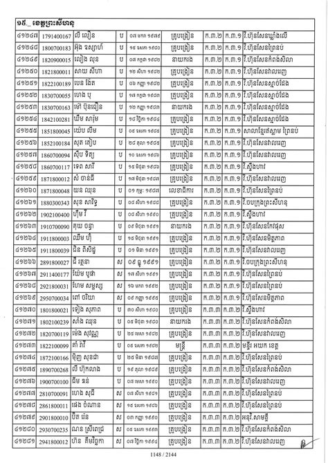 ប្រកាសដំឡើងថ្នាក មន្ទីរអប់រំ យុវជន និងកីឡា ខេត្តព្រះសីហនុ