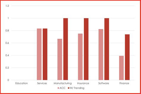 Review Of Cl0ps Zero Day Exploit Against Moveit Darkowl