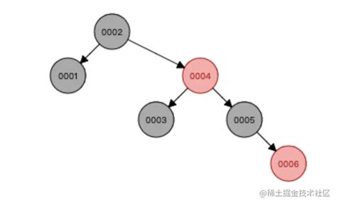 为什么mysql的innodb引擎索引使用b tree？ csdn博客
