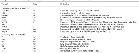 Table 1 From Classifying Cardiac Biosignals Using Ordinal Pattern Statistics And Symbolic