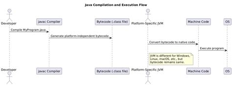 Struggling With Java Heap Space Errors In Intellij Try This Quick Fix By Nimshi Towards Dev