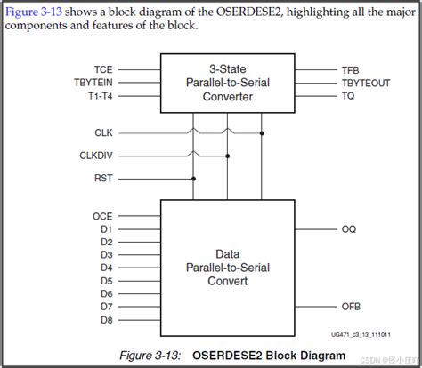 7系列 之 Oserdese2 技术栈