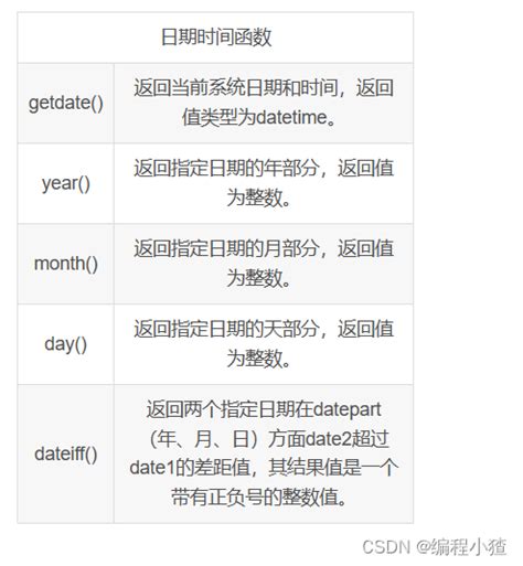 【sql Server】入门教程 基础篇五sqlserver Abs函数 Csdn博客 【sql Server】入门教程 基础篇五sqlserver Abs函数 Csdn博客