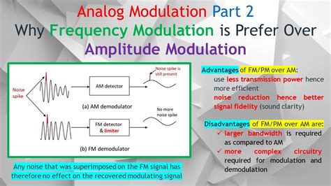 Fm Modulator Frequency Finder At Adam Goudeau Blog
