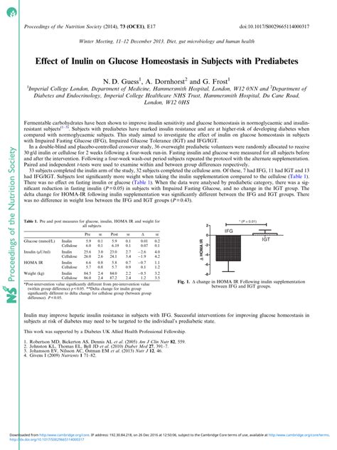 Pdf Effect Of Inulin On Glucose Homeostasis In Subjects With Prediabetes