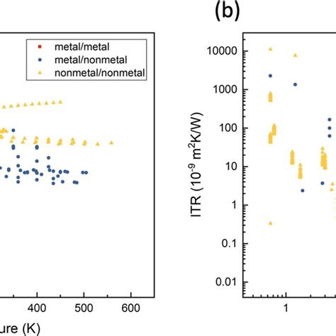 The Itr Data Distribution Without An Interlayer The Itr Data Download Scientific Diagram