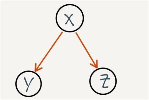 How To Use Clion With Unreal Engine 421 By Mona Abdel Keream Medium