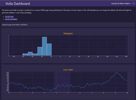 Data Visualization In Jupyter Notebooks Using Apache Echarts By Duc