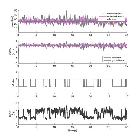 Plds Switched Control Lds Cande