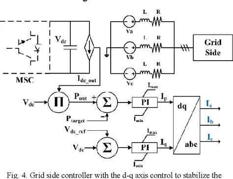 figure 1 from flicker mitigation for a grid connected tidal and river