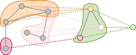 A Possible Graph Pooling Schematic Nodes In The Original Graph Left Download Scientific A Possible Graph Pooling Schematic Nodes In The Original Graph Left Download Scientific