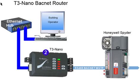 T3 Nano Low Cost Modbus Bacnet Router Integrating With Other