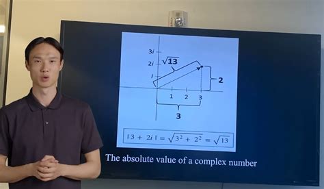 Esync Technologies On Linkedin Mathematics Complexnumbers Education