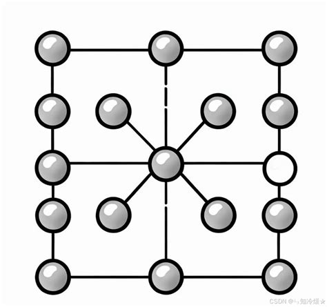 【langgraph agent架构篇—规划智能体1】【计划and执行】 langraph csdn博客