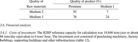 Rice Production Optimization Download Table