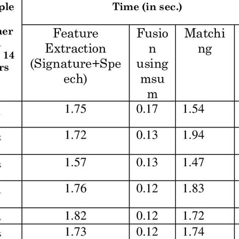 Sift Features Of Offline Signature Download Scientific Diagram