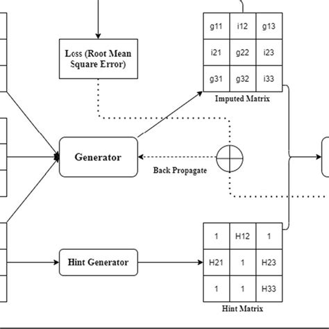 Overall Architecture Of Sim Gan Download Scientific Diagram