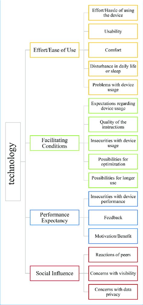 General Code System Download Scientific Diagram